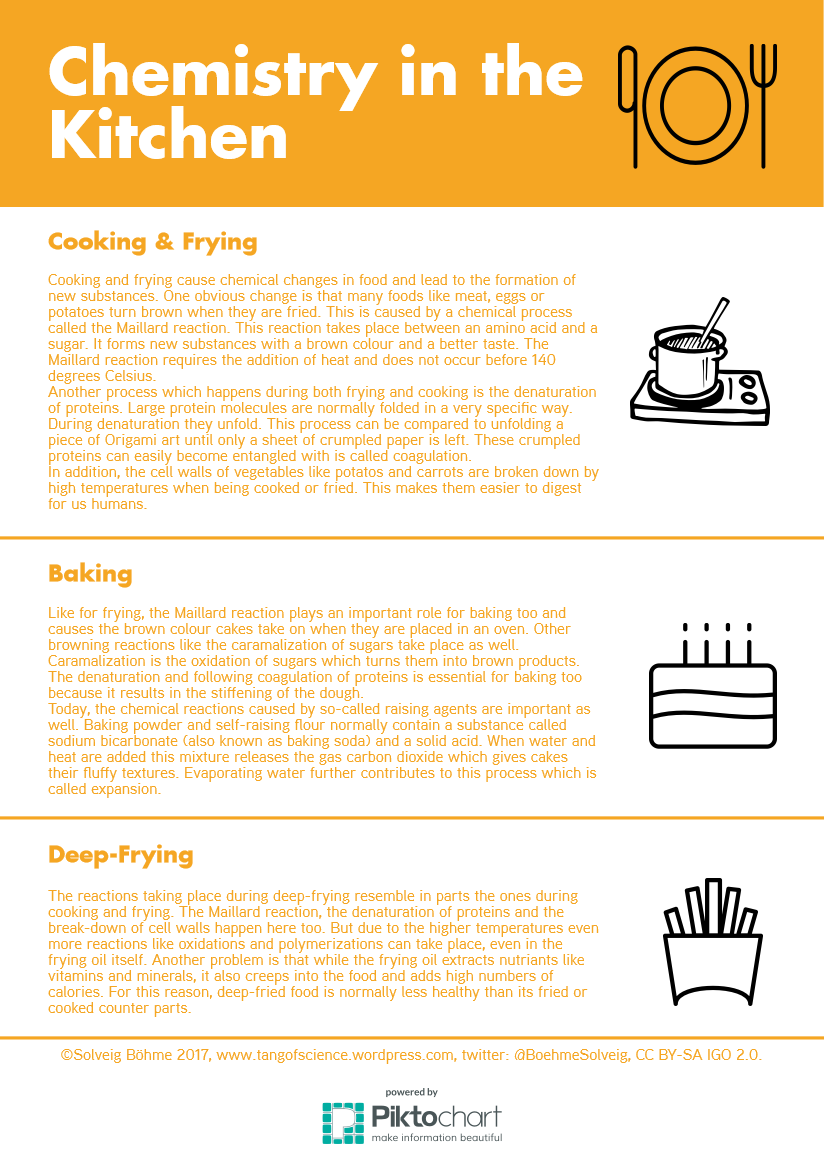 What happens during cooking, frying and baking? – A tang of science