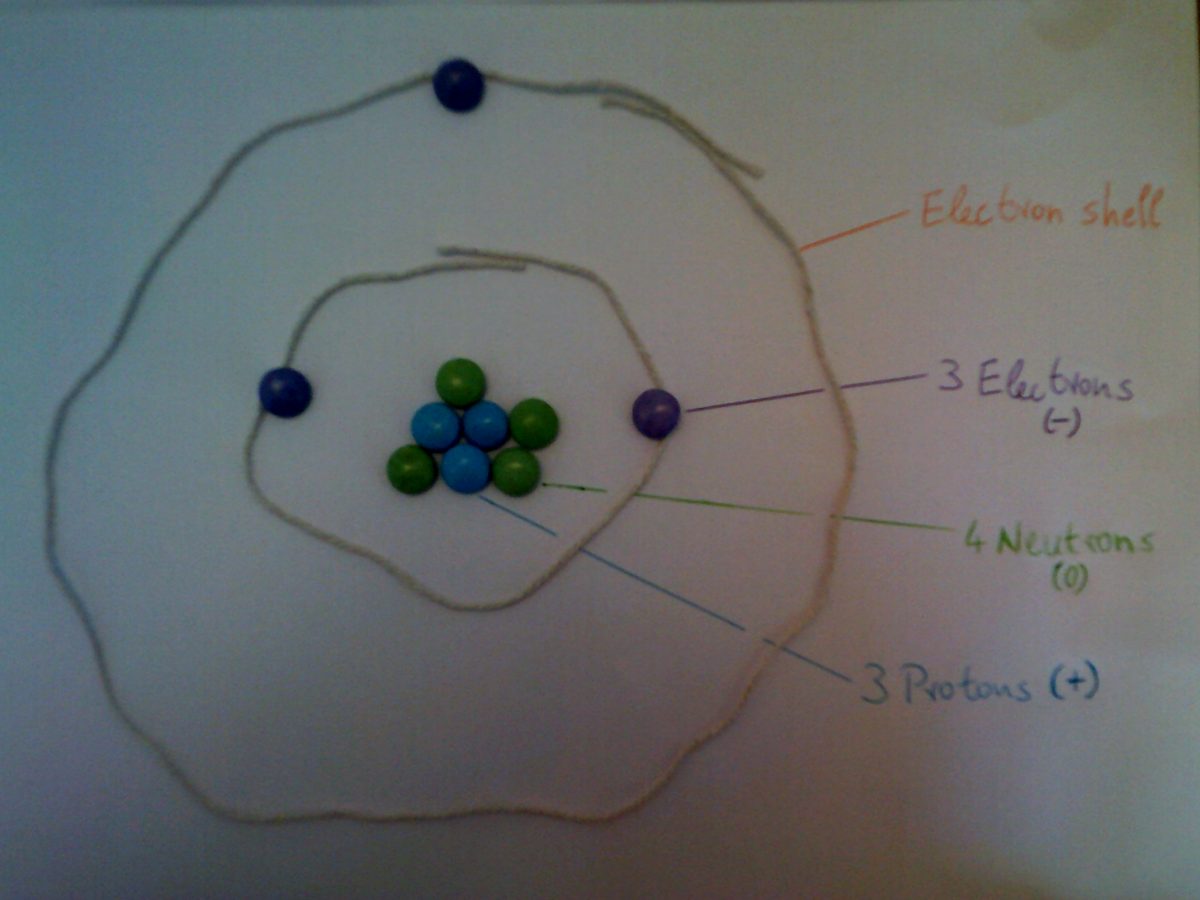 How to make an atomic model with sweets – A tang of science